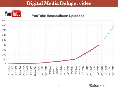 Multi Modal Retrieval And Generation With Deep Distributed Models Pdf Artificial