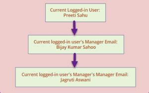 PowerApps Find Function With Examples SPGuides PowerApps Find Function With Examples SPGuides