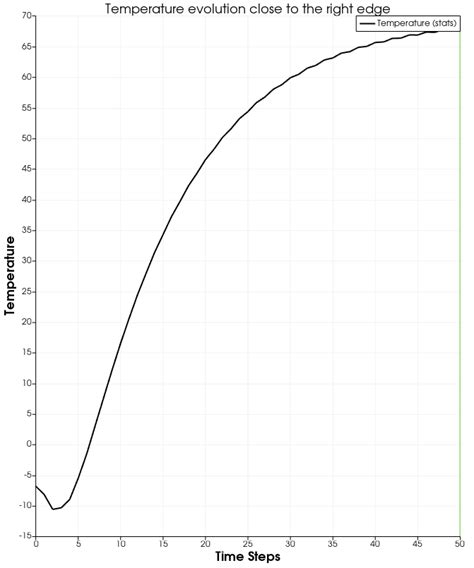The Dealii Library The Nonlinear Heat Transfer Problem Code Gallery