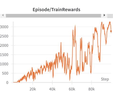 Minimal Tuning Required Causal Rl Exceeds Ppo And A2c Performance In Openai Gym Ccnets