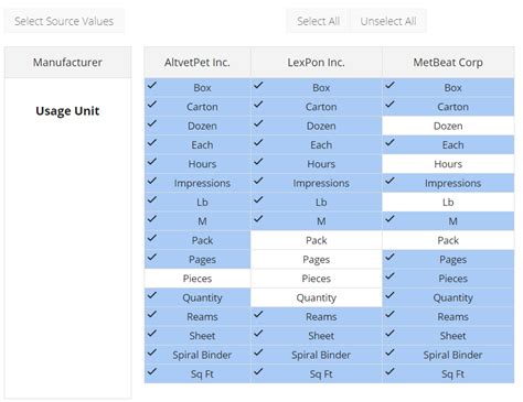 how to configure picklist dependencies support simply