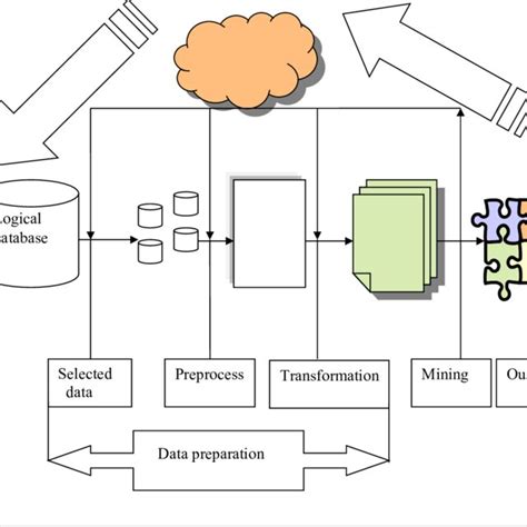 Metadata Management In The Database Download Scientific Diagram