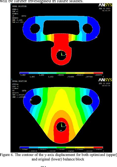 Figure 6 From Topology Optimization Of A Prosthetic Knee Joint