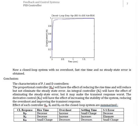 1 List Of Equipment Software Matlab Labview Ii