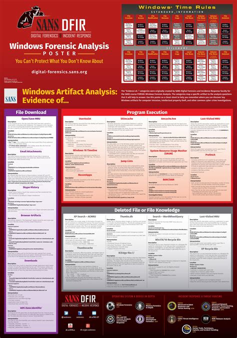 Pdf Windows Forensic Analysis Digital · Windows
