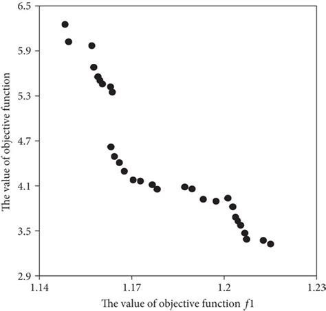 Research On The Station Layout Method Of Ground‐based Pseudolite Positioning System Based On