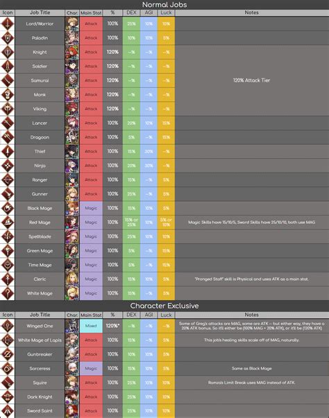 Lets Congregate Some Resources Rwotvffbe