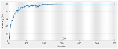 Speech Emotion Recognition Based On Multiple Acoustic Features And Deep Convolutional Neural Network