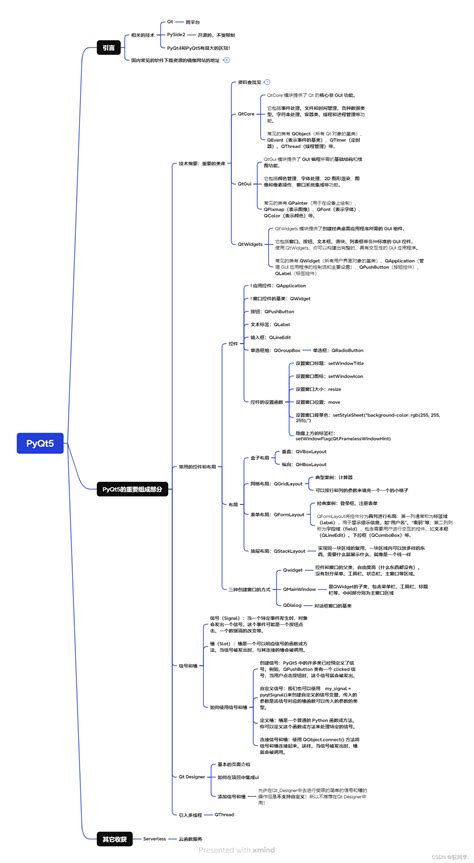 Pyqt5 认真的六六 博客园