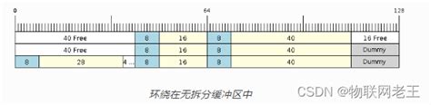 使用 Ring Buffer 完成数据传递esp32 Ringbuf Csdn博客 使用 Ring Buffer 完成数据传递esp32 Ringbuf Csdn博客
