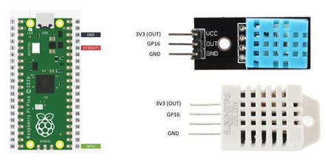 como utilizar o pio da raspberry pi pico para comunicar sensores dht11