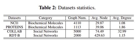 Graph Contrastive Learning With Augmentations