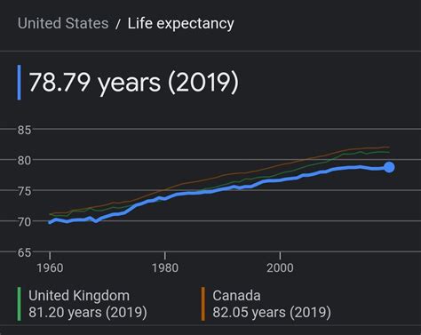 Why Are All These Sex Hungry Men And Women Not Dieing Of Aids And