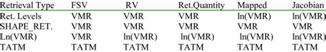 Retrievalmap Options Download Table