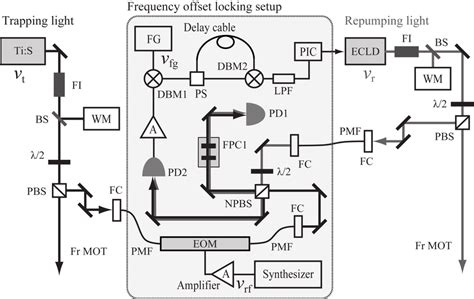 schematic of frequency offset locking experimental setup download