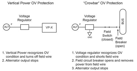 Typical Wiring Diagram Alternator And External Voltage Regulator Circuit Diagram