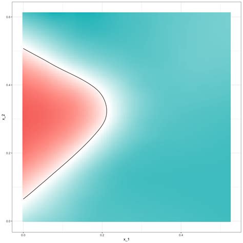 Biostat 620 Introduction To Health Data Science K Nearest Neighbors