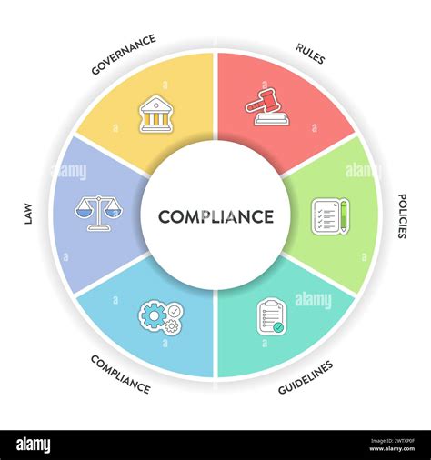 Compliance Framework Infographic Diagram Chart Illustration Banner