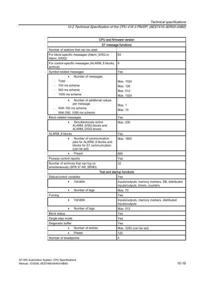 Technical Specifications
