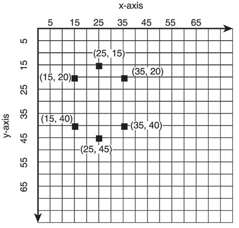 How To Draw Ellipse In Vb Net