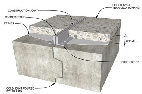 Sea Soft And Design Consultants Cold Joint Part 01