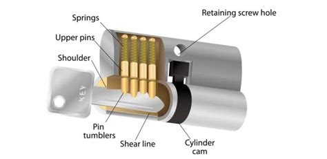 Ways To Remove A Key Stuck In Lock The Home Hacks DIY