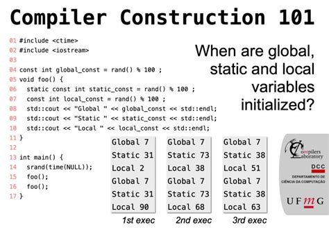 When Are Global And Static Variables Initialized In A Typical C