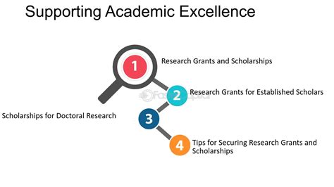 why leveraging help is key to achieving academic excellence