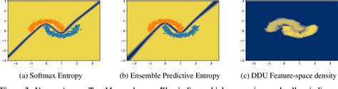 Figure 3 From Deterministic Neural Networks With Inductive Biases