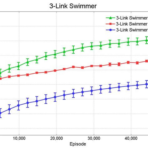 The Cae Dimensionality Reduction Technique Trains One Autoencoder Per