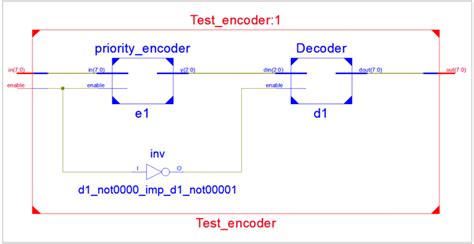Encoder Using Verilog The Tech Social