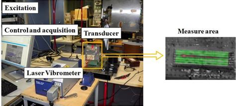 Displacement Measurement Set Up 3 Electrical Impedance And Crosstalk