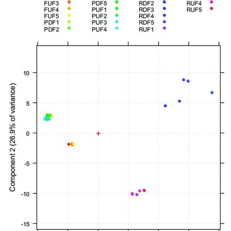 1 H Nmr Peak Assignment Of A Typical Lipid Extract From Tacle Juice Download Scientific