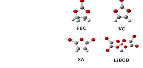 Chemical Structures Of The Most Well Known Electrolyte Additives For Si Download Scientific