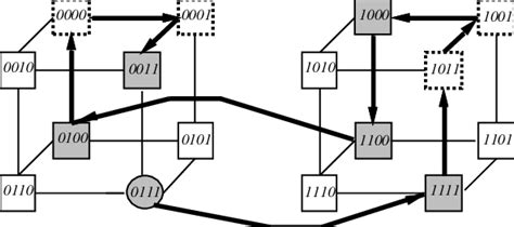An Example Of Path Based Multicast In A 4 Cube Download Scientific Diagram
