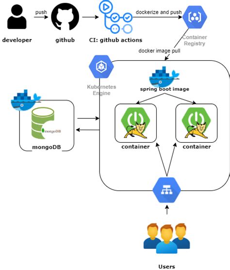 GitHub dnd side project dnd th backend koala ALA 내가 모르던 나를 알아