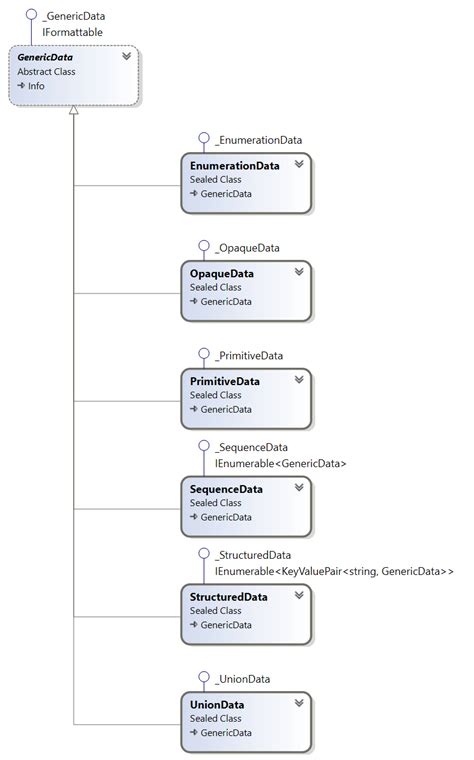 Working With Generic Data