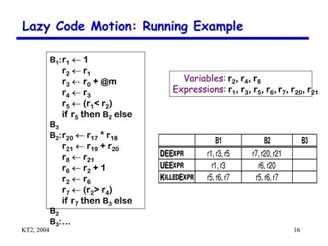 Ppt Partial Redundancy Elimination And Lazy Code Motion Powerpoint Presentation Id5787475