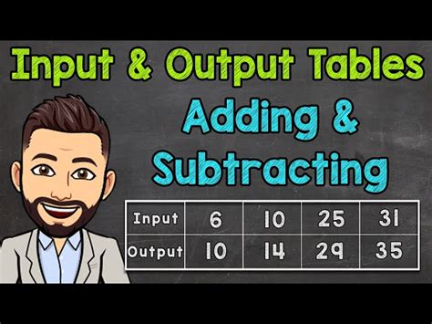 Input Output Examples Math