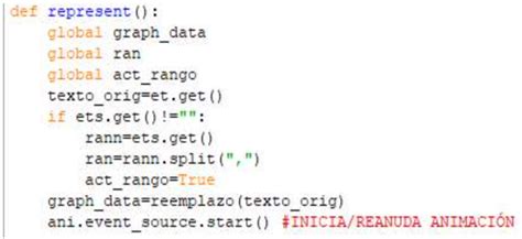 Graficador De Funciones Tkinter Y Numpy KeepCoding