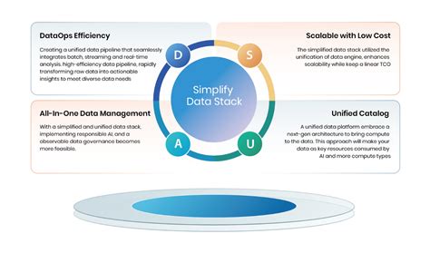 Why Simplify Data Stack