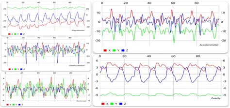 Graphical Data Gathered From Each Sensor While Walking Download