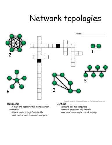 network topologies teaching resources