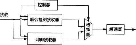 Equalization Technique And Associated Detection Technique Combined Receiver And Receiving Method