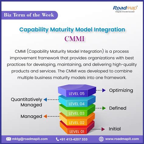 Iso Cmmi Certification Isocertification Cybersecurityauditing… Roadmap It Solutions P Ltd
