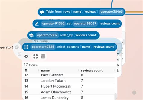 New Nodes Positions Issues · Issue 8368 · Enso Orgenso · Github