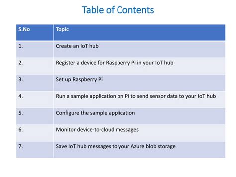 Raspberry Pi And Azure Ppt