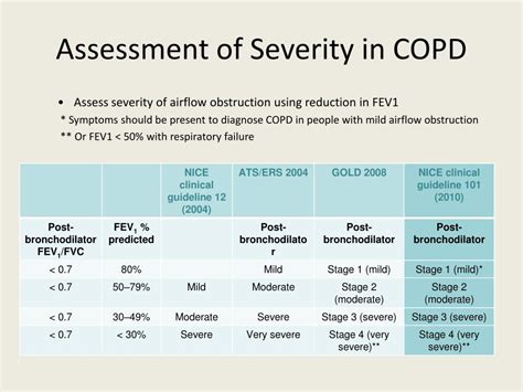 Ppt Spirometry Interpretation Powerpoint Presentation Free Download