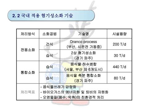 Ppt 유기성폐기물의 혐기성소화 처리기술 Powerpoint Presentation Id6762043
