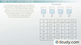 Linear Vs Logarithmic Scales Overview Graph Examples Lesson Study Com